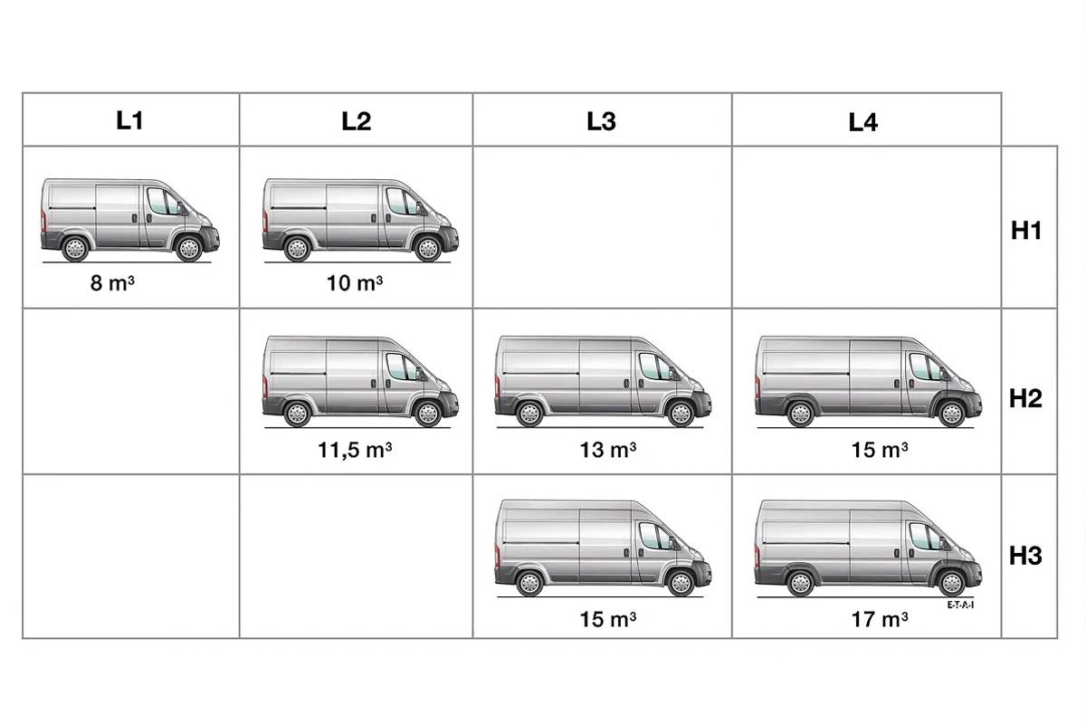 Taille et dimension du Peugeot Boxer