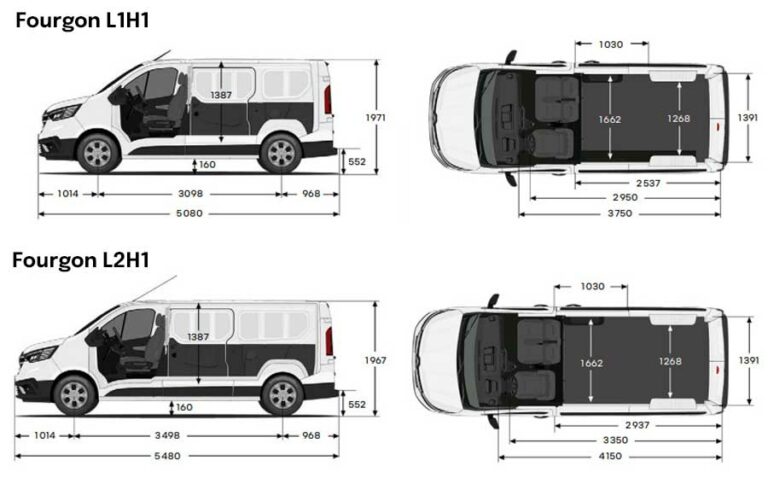 Quelles sont les dimensions du trafic l2h1